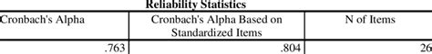 showing the spss output of the reliability statistics download
