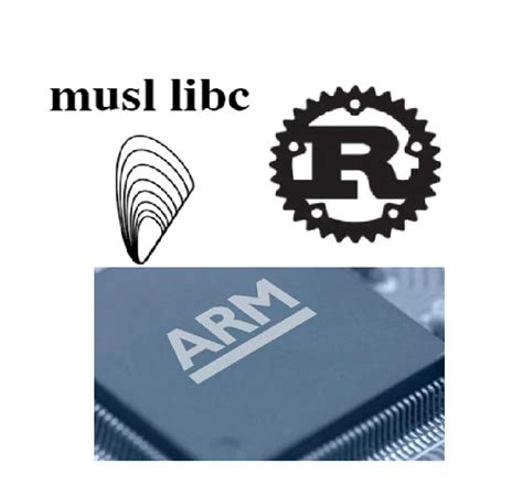 Rust Musl Aarch64 交叉编译问题 知乎