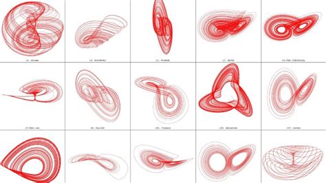 What Is The Butterfly Effect How Scientists Find Beauty In