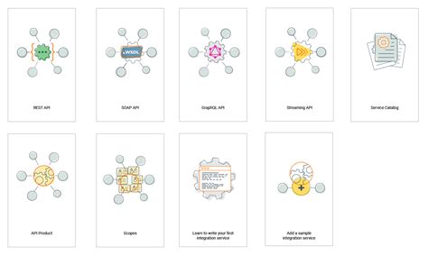 replace the publisher onboarding illustrations · issue 10901 · wso2