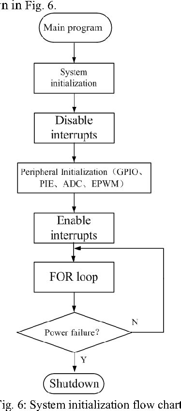 Figure 6 From Design Of Three Phase Photovoltaic Grid Connected Inverter Based On Dsp Semantic