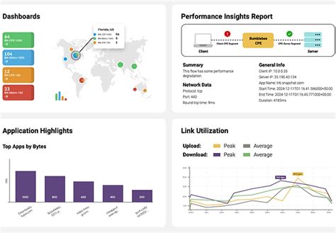 Bumblebee Networks Cloud Managed Intelligent Edge