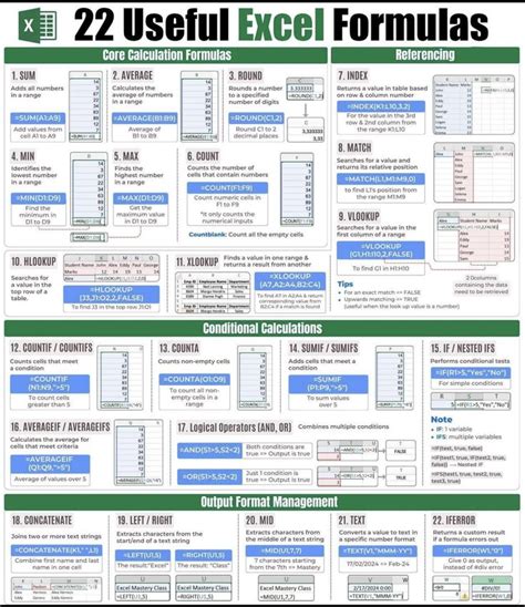 Pin By Angelica Olmos On Excel In 2025 Excel Shortcuts Excel Formula Microsoft Excel Formulas