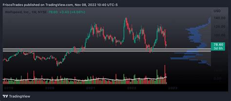 Wolf Csp Dec 70p Idea R Thetagang