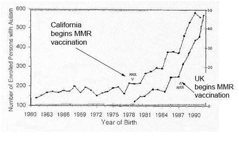 Fun Activity To Teach Correlation Vs Causation Science Policy Blog