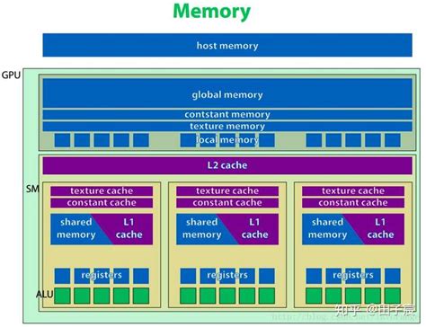 cuda c 编程指南 csdn博客