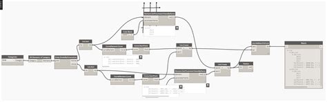 How Will The Grid Coordinates And The Name Of The Sort Lists Logic