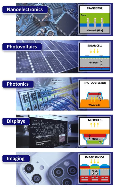 Applications For Which Surface Passivation Layers Are Relevant Atomic