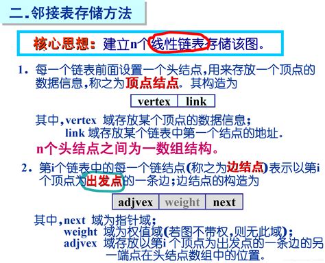 数据结构（六）图（一） 逆邻接矩阵 csdn博客