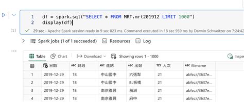 github datasnowman shapedata workshop for devdays shaping data with