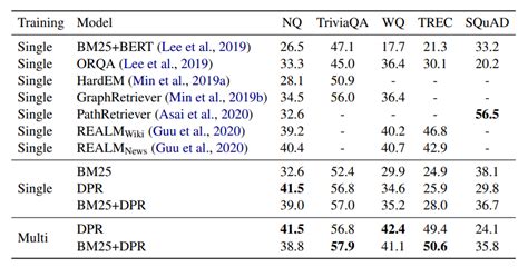 Representation Learning And Retrieval