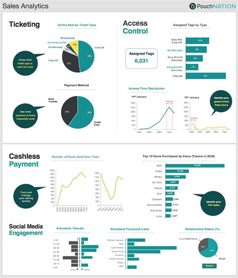 Leveraging Sales Analytics To Increase Profits And Revenue Pouchnation