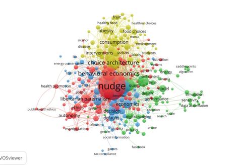 Network Visualization Of Keyword Co Occurrence Analysis Download