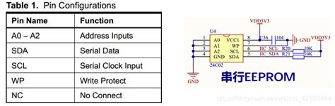 stm32的i2c的原理与使用（24c02附代码） stm32之i2c 24c02详解 csdn博客