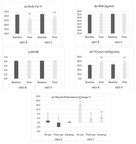 The Effects Of Running Compared With Functional High Intensity Interval Training On Body