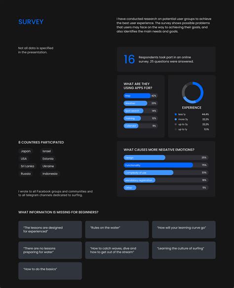 surfing app — tailslide on behance