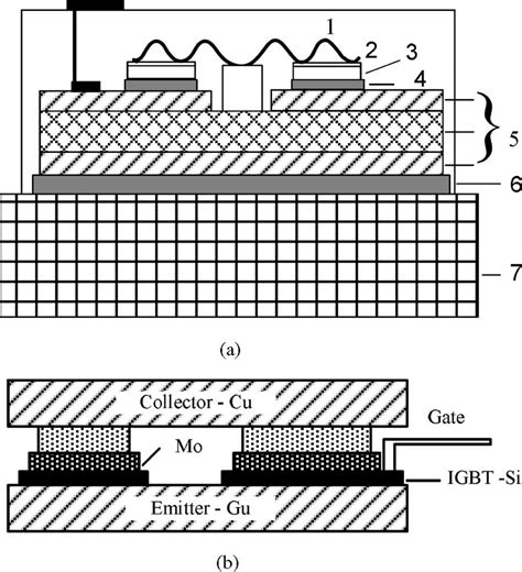 Igbt Packaging And Structures A Structure Of An Igbt Power Module