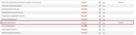 how to configure secure store service application in sharepoint