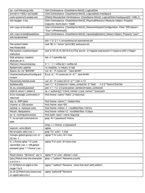 chee t sheet pdf system software computing