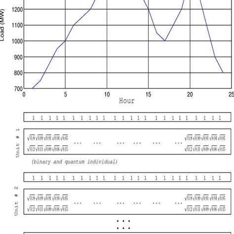 Process Of Initial Solution Generation Download Scientific Diagram
