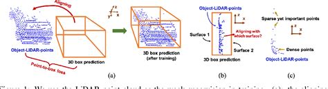 Figure 1 From Weakm3d Towards Weakly Supervised Monocular 3d Object