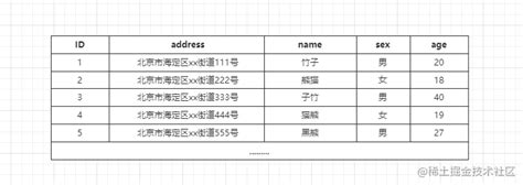 六 MySQL索引原理篇深入数据库底层揭开索引机制的神秘面纱 阿里云开发者社区