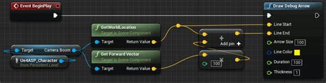 Get Forward Vector Uehow 日本語
