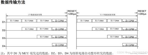控制ws2812b实例代码（新 pwm方式） ws2812编程实例 csdn博客