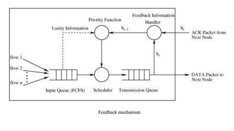 Mac Protocols For Ad Hoc Wireless Networks Pptx