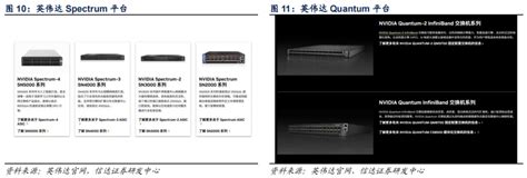 干货：聊聊交换机和ai有什么关系？ 知乎