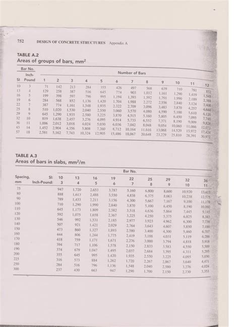 solved open notes textbook aci code q 1 50 the