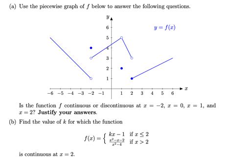 solved a use the piecewise graph of f below to answer the