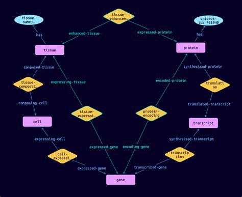 Typedb Blog Accelerating Drug Discovery With Applied Knowledge