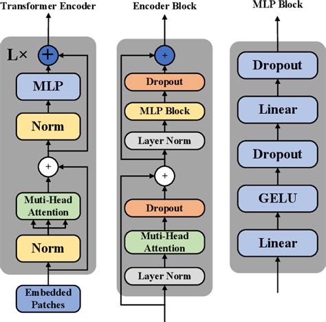 Figure 3 From Improved Crossing Pedestrian Detection Model For Intelligent Vehicles In Complex