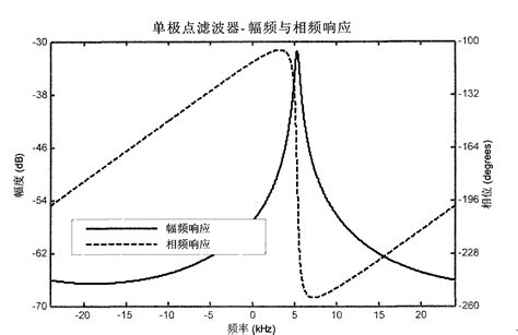 Demodulation Method For Unifying Binary Modulation Signal Eureka Patsnap