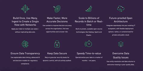 Ai In Esg Context How To Augment And Automate Esg Decision Intelligence With Ai Greenfi