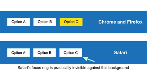 Platform News Using Focus Visible Bbcs New Typeface Declarative Shadow Doms A11y And