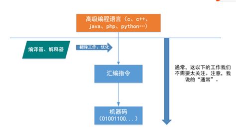 跟哥一起学python1 Python简介 跟哥一起学python 博客园