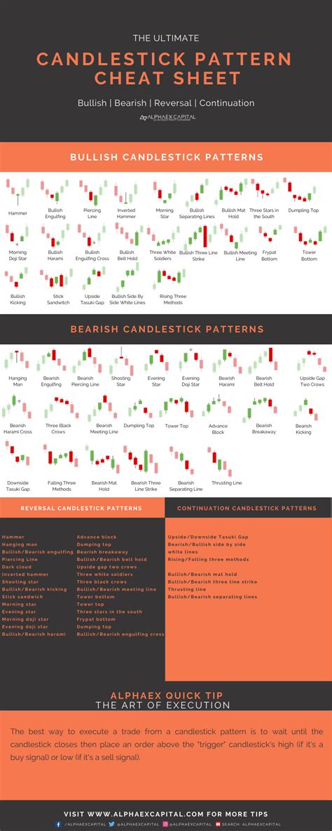Day Trading Patterns Cheat Sheet