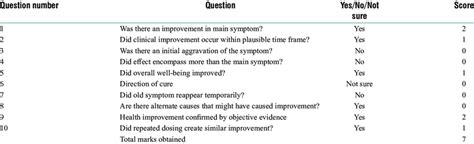 Assessment By Modified Naranjo Criteria During Follow Up Of The Case Download Scientific Diagram