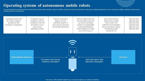 Operating Systems Of Autonomous Mobile Robots Structure Pdf