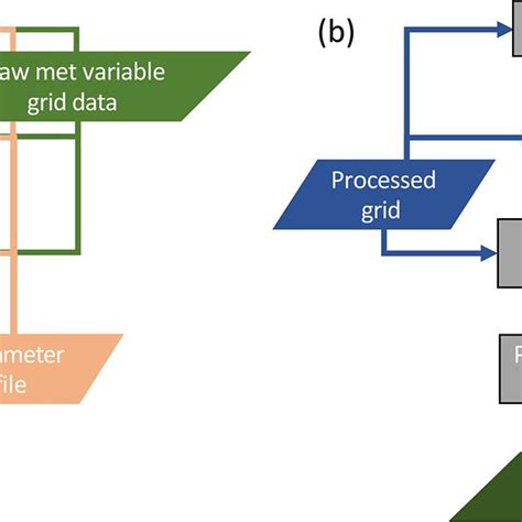 flowchart describing the precipitation grid point estimate algorithm