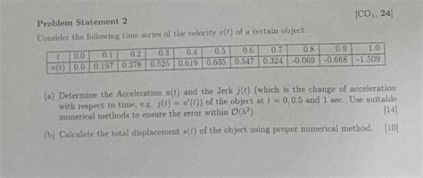 solved problem statement 2 consider the following tinse