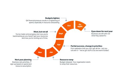 Bootstrapping Agile Delivery Inside Financial Services