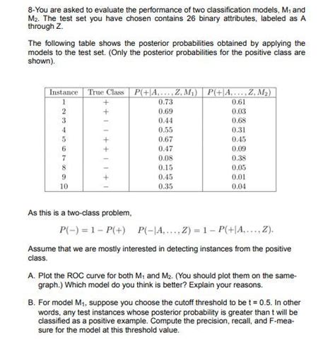 Solved Please Plot The ROC Curve And Show The Code For Chegg