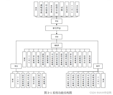 Java项目：springbootvue的学习平台springbootvue 家教平台 Csdn博客