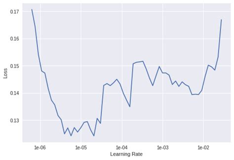 Boost Your Image Classification Model Kdnuggets