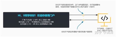 09 两条腿的 Oauth：客户端模式 知乎
