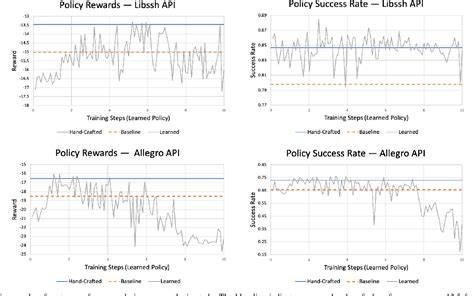 Figure 2 From Dialogue Management For Interactive Api Search Semantic Scholar
