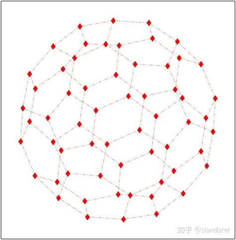 matlab 全网最详细网络图 图论图 绘制教程 知乎